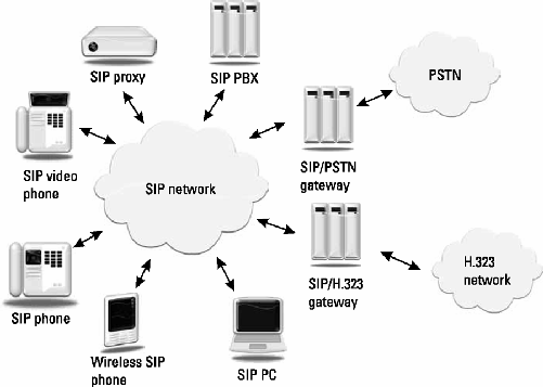 SIP网关-CSDN博客