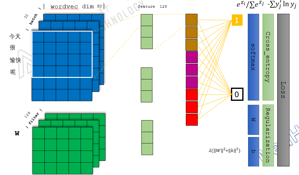卷积神经网络（CNN）的进化史以及常用的CNN框架_deepwise convolution-CSDN博客