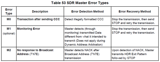 I3C协议Single Data Rate(SDR)模式研读（七）：SDR错误检测和恢复方法_sdr common error check pl von s--CSDN博客