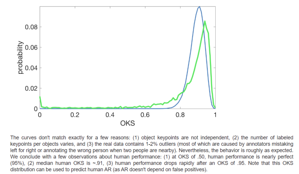 MS COCO 目标检测 、人体关键点检测评价指标_coco评价指标中的分割指标-CSDN博客