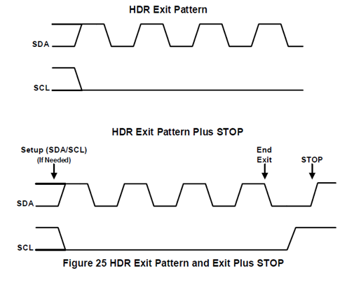 I3C总线HDR模式研读_i3c hdr-CSDN博客