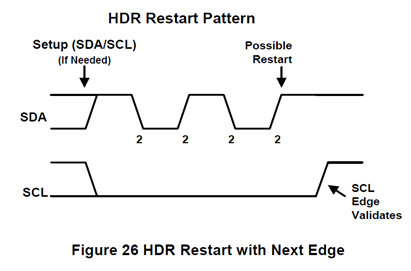 I3C总线HDR模式研读_i3c hdr-CSDN博客