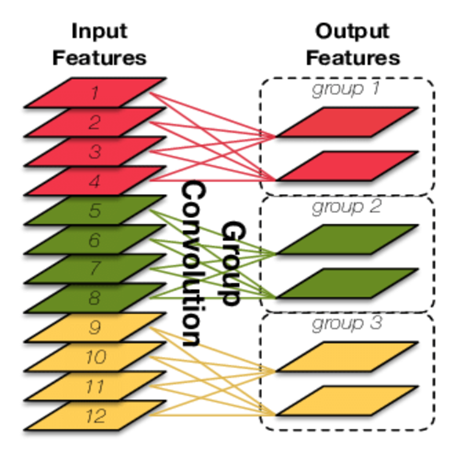 卷积神经网络（CNN）的进化史以及常用的CNN框架_deepwise convolution-CSDN博客
