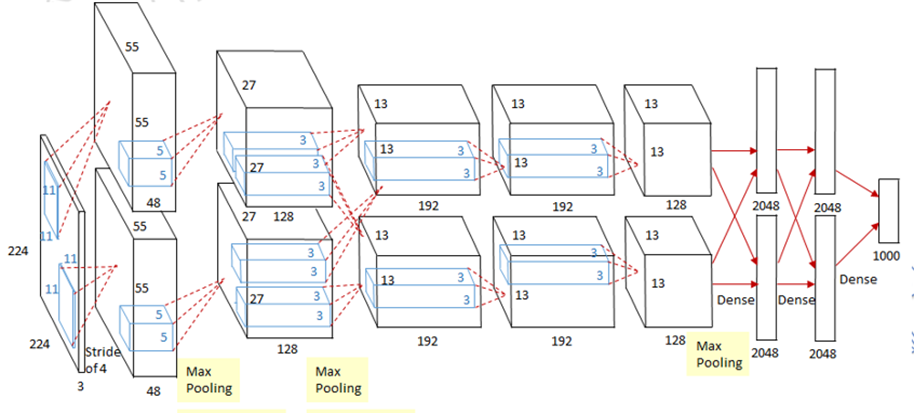 卷积神经网络（CNN）的进化史以及常用的CNN框架_deepwise convolution-CSDN博客