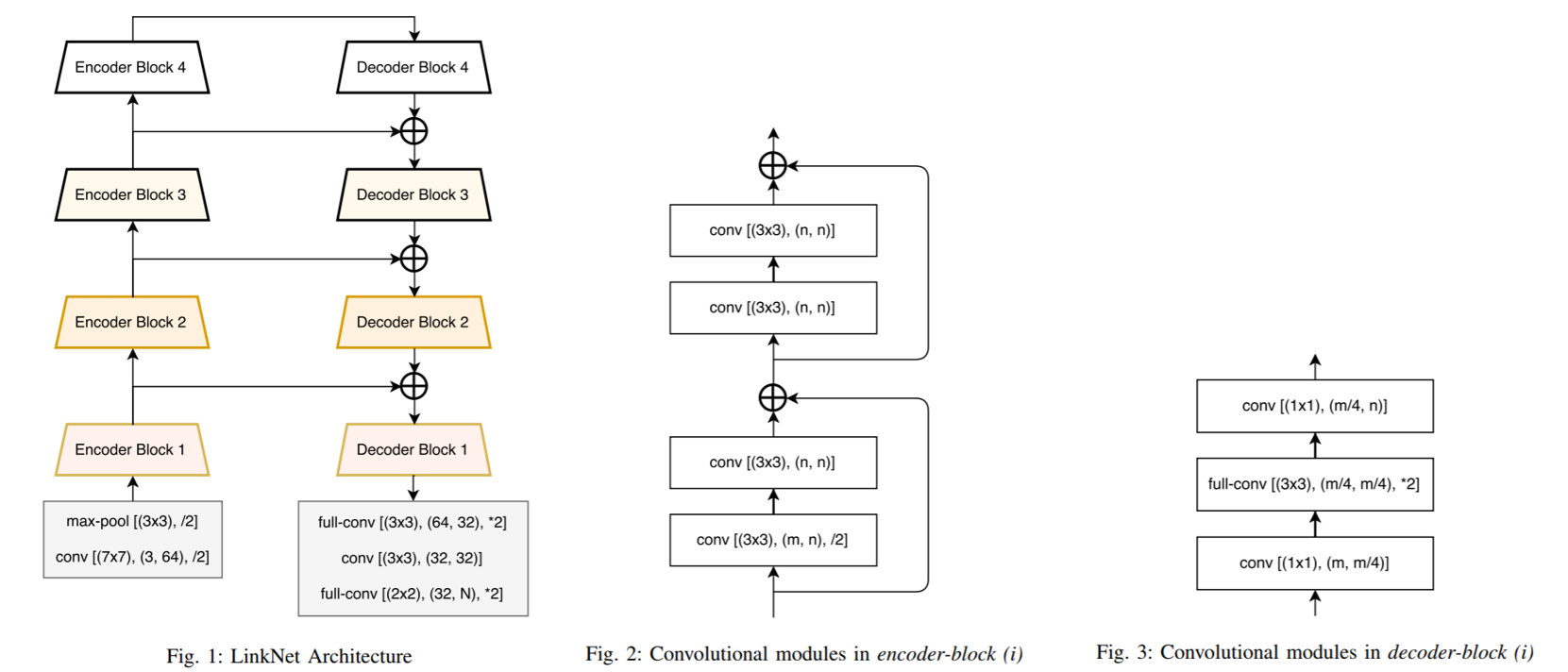 基于深度学习的语义分割之FCN、SegNet、UNet、LinkNet、PSPNet、DeepLab系列_什么是linknet网络-CSDN博客