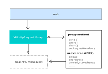 Ajax-hook原理解析及使用思路_ajaxhook原理-CSDN博客