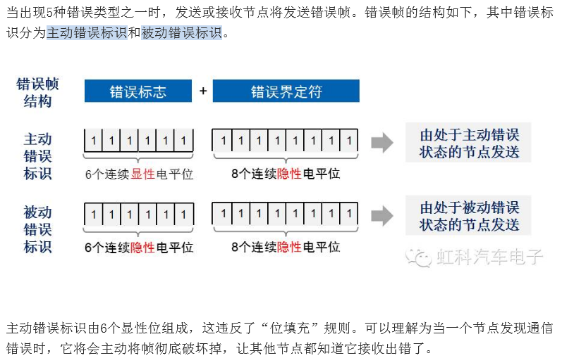 CAN控制器和CAN收发器初始化_pb5 pb6 can初始化问题。-CSDN博客