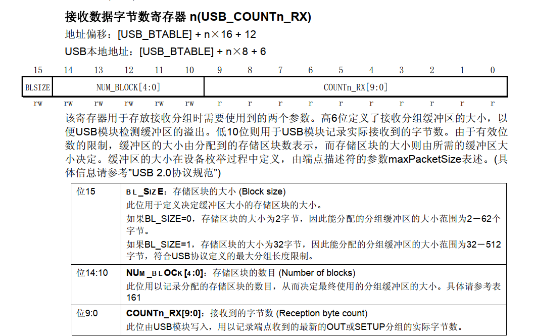 9、STM32HAL_USB_DEVICE库硬件相关_stm32系列通用usb模块框图-CSDN博客