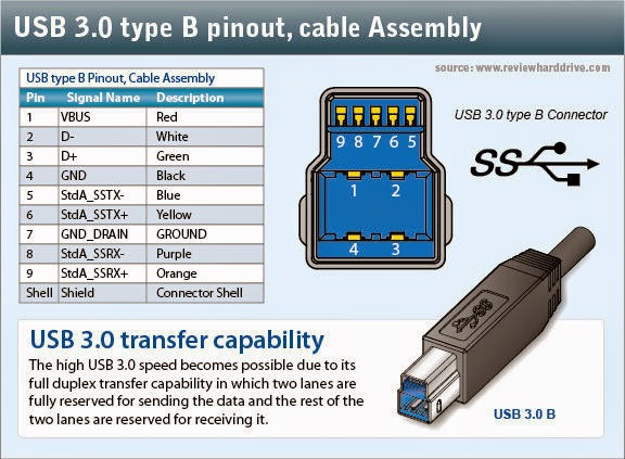 各种 USB 数据线引脚图【总结】_usb引脚-CSDN博客