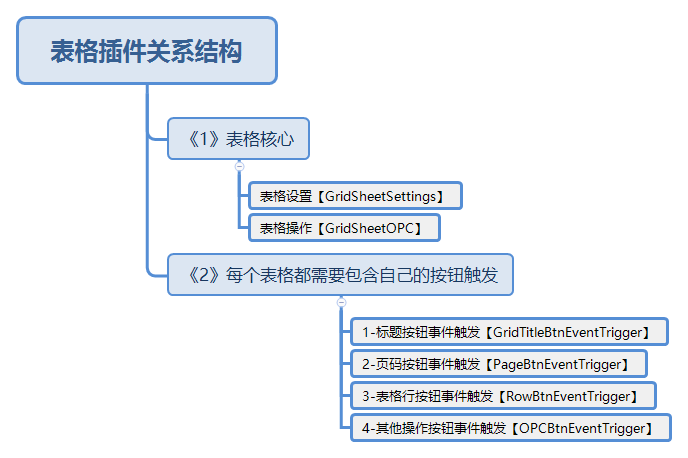 Unity中实现表格功能unity 读取并生成表格 Csdn博客 