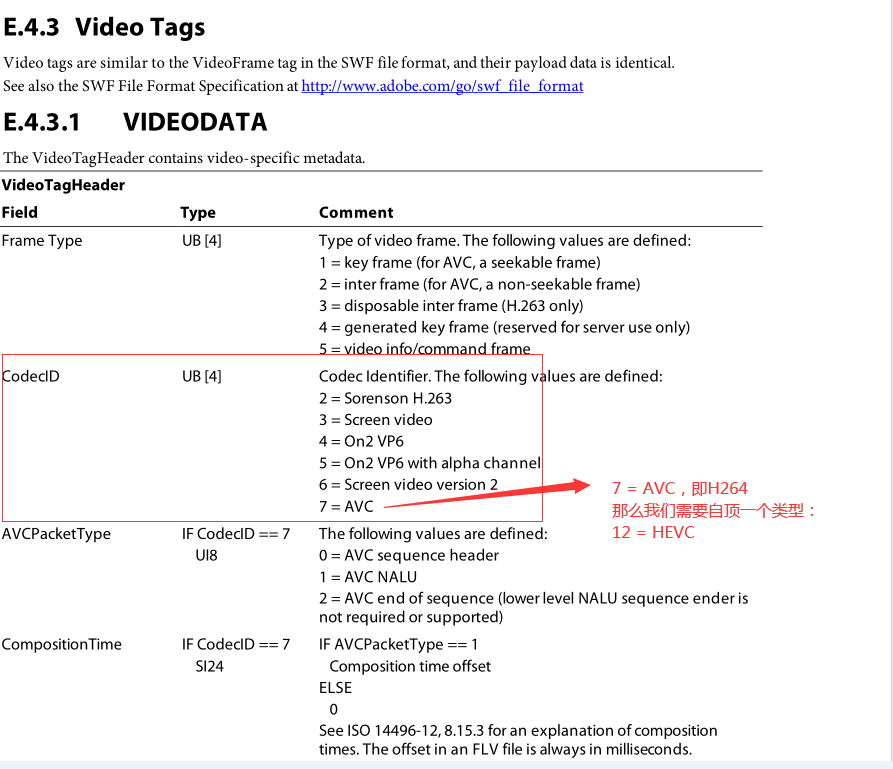 如何让ffplay或者ffmpeg支持H265编码的rtmp/http-flv 实时直播流_ffmpeg转换rtmp+flv+h265-CSDN博客