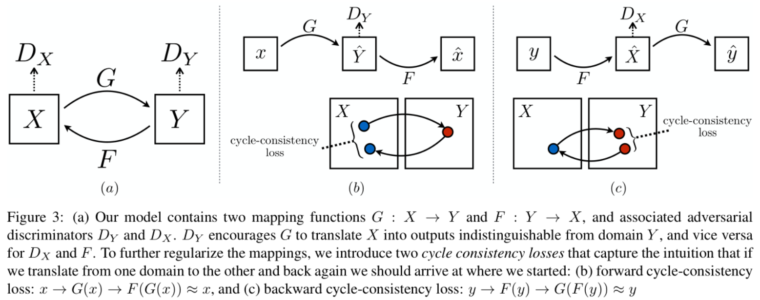 论文阅读：Cycle-Dehaze: Enhanced CycleGAN for Single Image Dehazing_cycle-dehaze github-CSDN博客