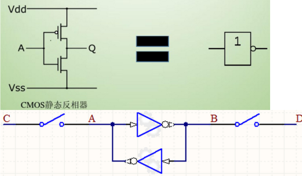 从三个层面认识SRAM存储器_sram生产商-CSDN博客