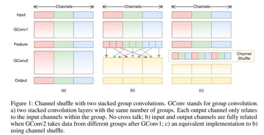 卷积神经网络（CNN）的进化史以及常用的CNN框架_deepwise convolution-CSDN博客