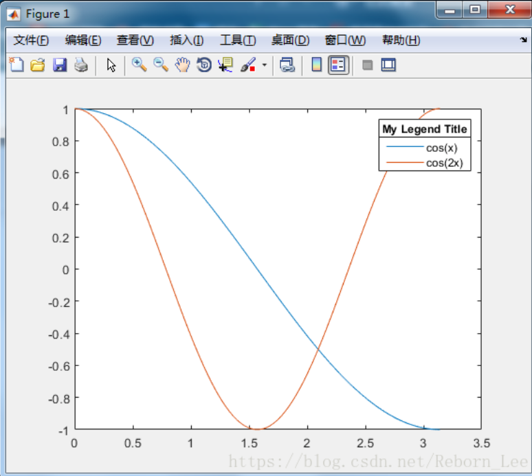 Matlab 设置legend（比较全面） Matlab设置legend Csdn博客