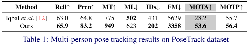 【论文阅读】Pose Flow: Efficient Online Pose Tracking（姿势流:高效的在线姿势跟踪）_姿态跟踪-CSDN博客