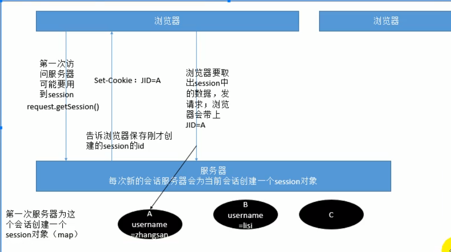 spring框架中的session，cookie，token令牌_spring token-CSDN博客