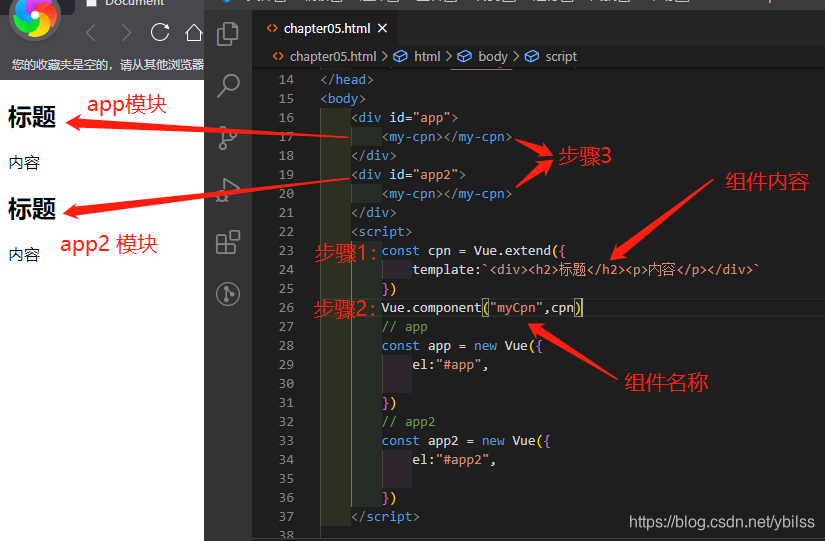 Vue 全局组件和局部组件,父子组件vue 全局组件、局部组件、父组件、子组件 Csdn博客