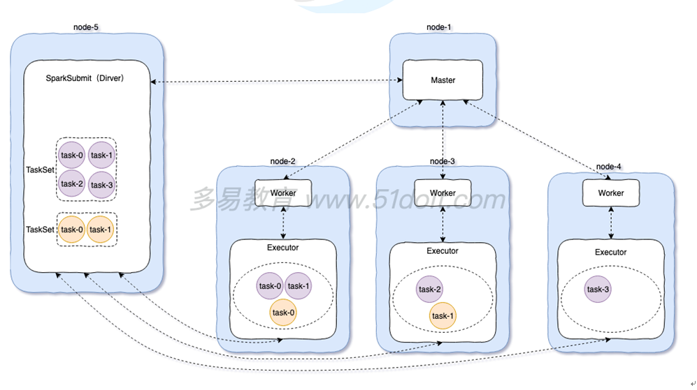 spark在yarn上的二种运行模式和Spark StandAlone模式_spark standalone 模式与spark on yarn 模式-CSDN博客