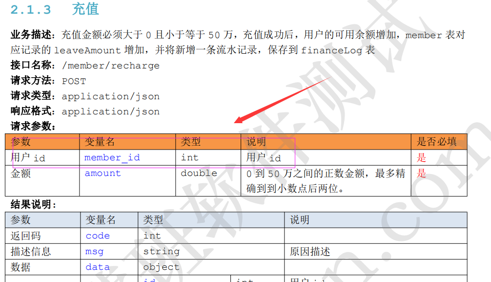 2 11 接口自动化 接口依赖 And用例参数化excel接口关联 Csdn博客 