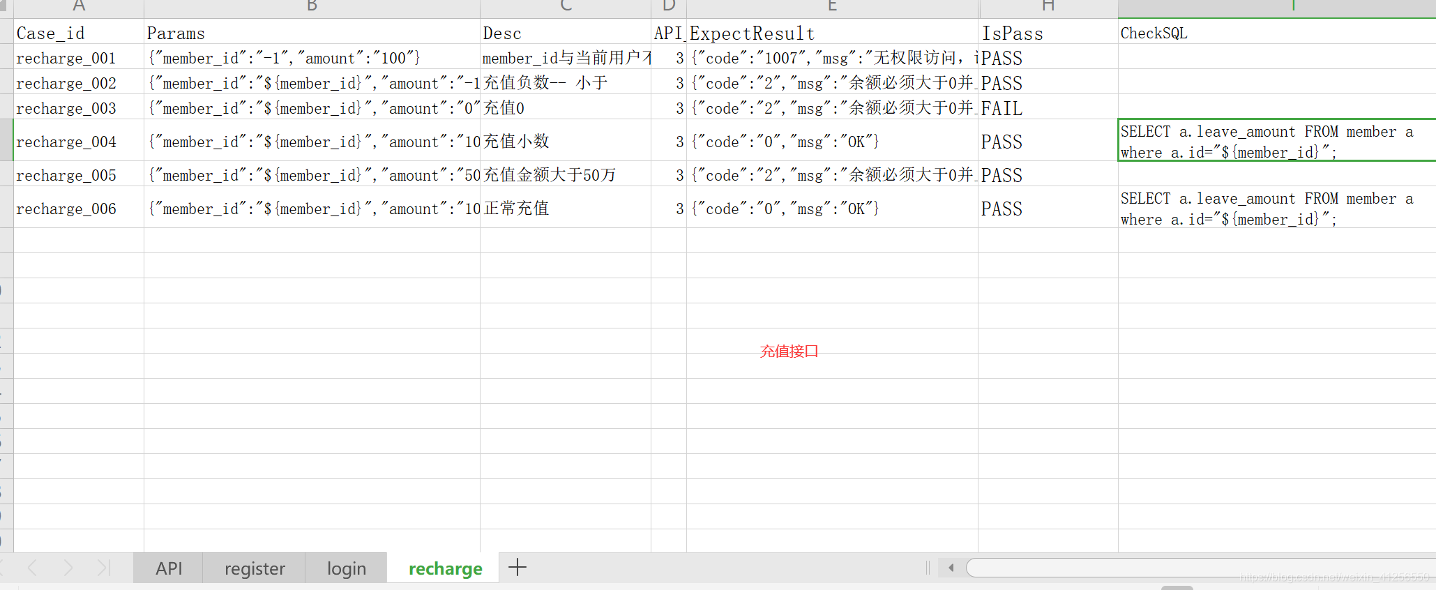 2 11 接口自动化 接口依赖 And用例参数化excel接口关联 Csdn博客
