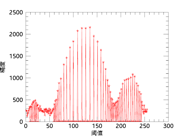 IDL编程学习_用idl做散点图-CSDN博客