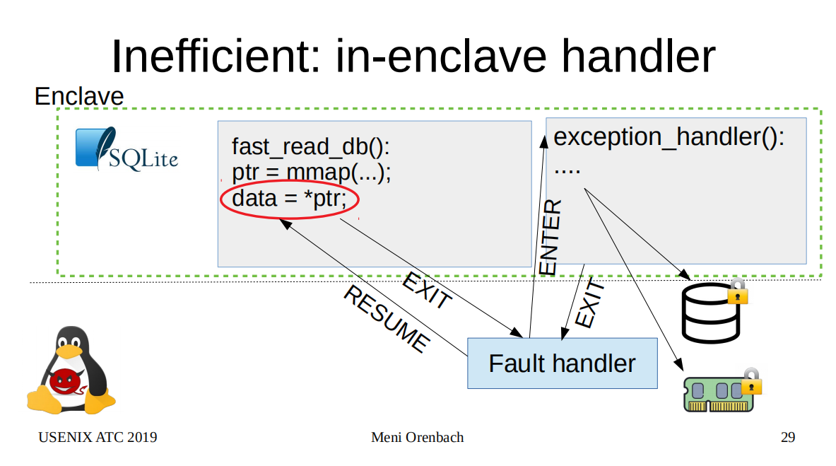 ECALL Switch/Ordinary模式_ecall only mode-CSDN博客