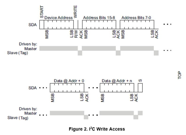 【原理学习】MSP430RFL15x学习_rf430frl152h传输多路信号的原理-CSDN博客