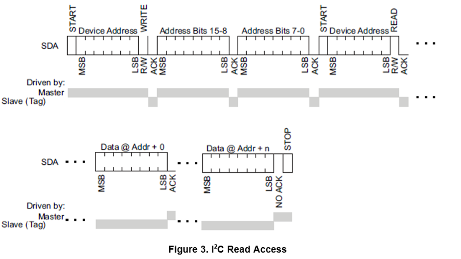 【原理学习】MSP430RFL15x学习_rf430frl152h传输多路信号的原理-CSDN博客