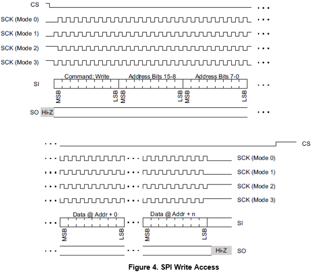 【原理学习】MSP430RFL15x学习_rf430frl152h传输多路信号的原理-CSDN博客