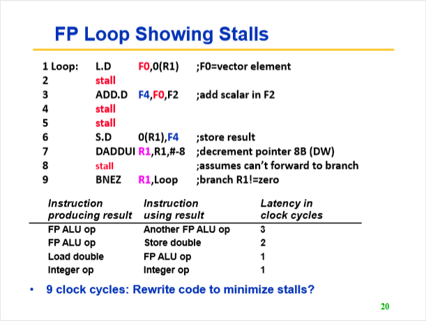 计算机系统结构复习（五）：ILP指令集并行-CSDN博客