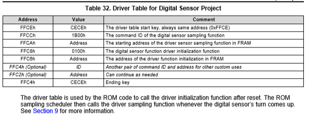 【原理学习】MSP430RFL15x学习_rf430frl152h传输多路信号的原理-CSDN博客