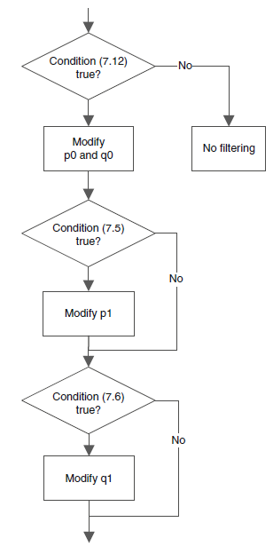 HEVC中的去方块滤波——Deblocking Filter_hevc 去块滤波系数-CSDN博客