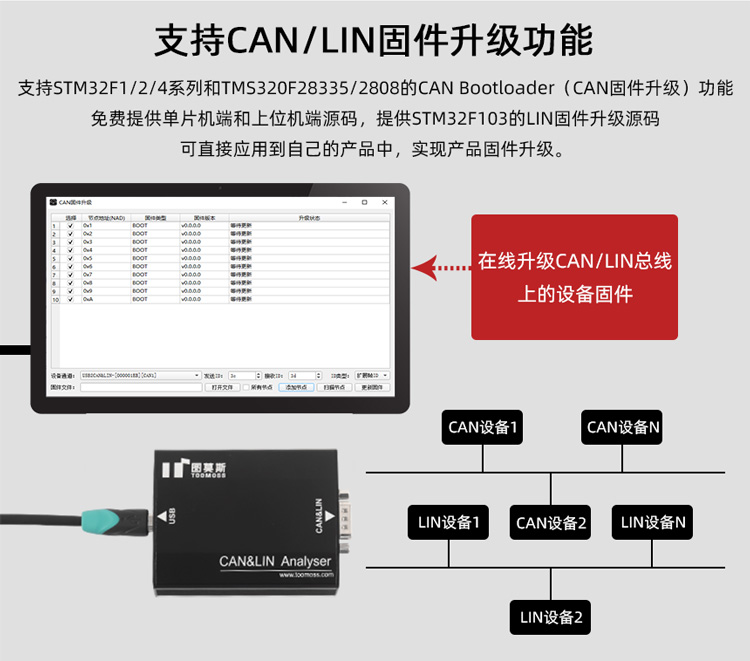 国内目前最好用的USB转LIN总线调试工具软件，支持USB转LIN，USB转K，USB转CAN，USB转PWM功能_用于使用usb转can工具 ...
