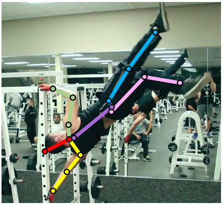 【HRNet】《Deep High-Resolution Representation Learning for Human Pose Estimation》-CSDN博客