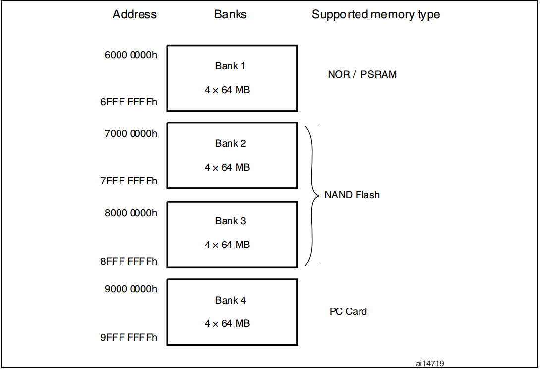 STM32CubeMX | 34-使用硬件FSMC读写SRAM（IS62WV51216）_Mculover666的博客-CSDN博客