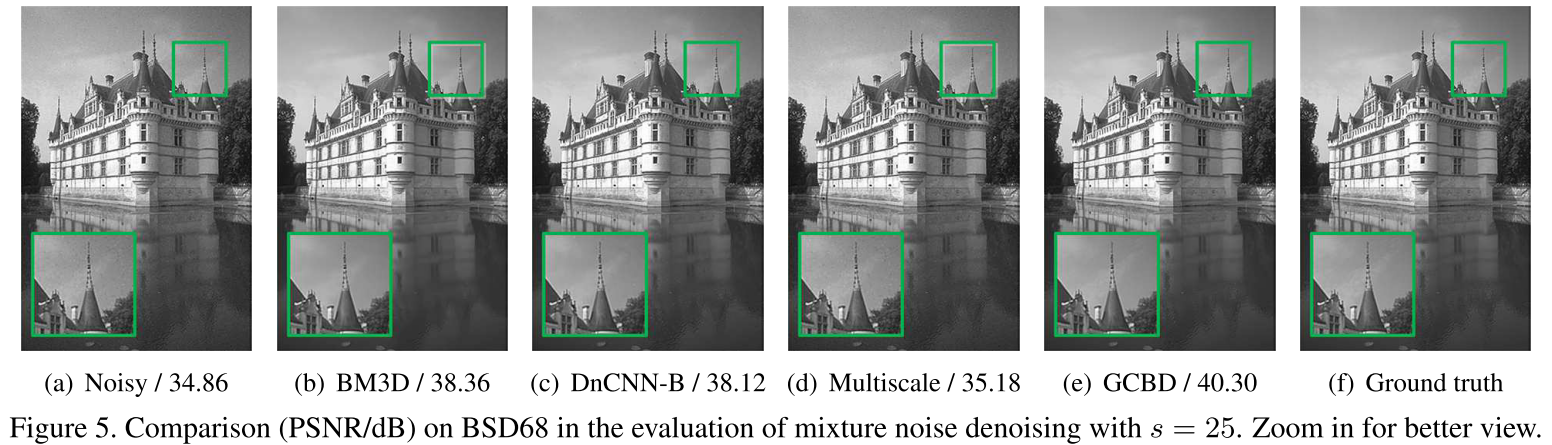 论文笔记7：Image Blind Denoising With Generative Adversarial Network Based Noise Modeling-CSDN博客