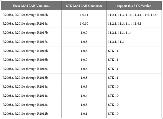 STK 11.6 安装、与MATLAB的互联及其混合编程_stk116 安装包-CSDN博客