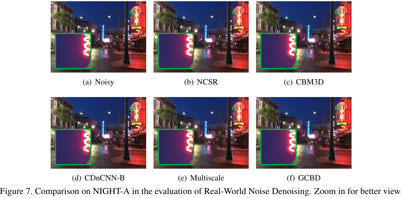 论文笔记7：Image Blind Denoising With Generative Adversarial Network Based ...