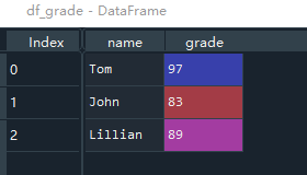 DataFrame按某种指定顺序排序_dataframe按照指定顺序排序-CSDN博客