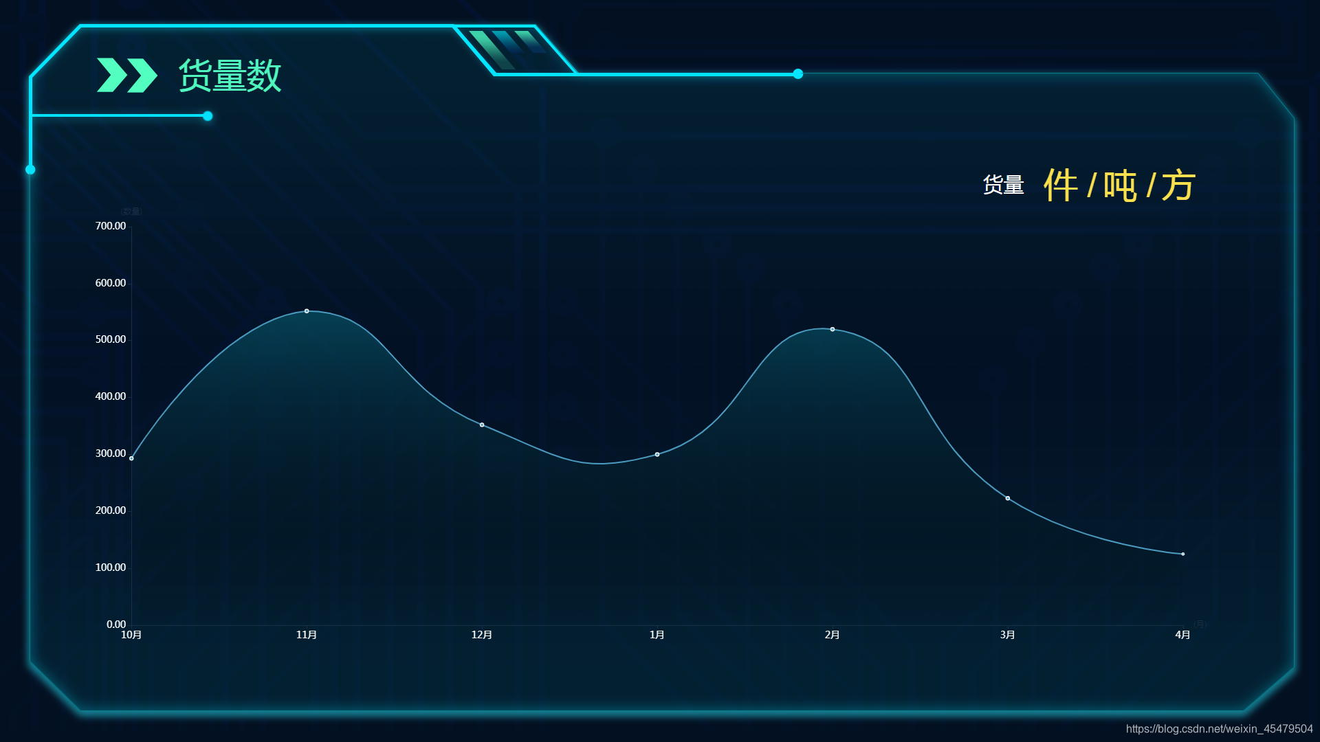 Echarts折线图模拟类似心电图动态循环过程vueecharts 心电图 Csdn博客