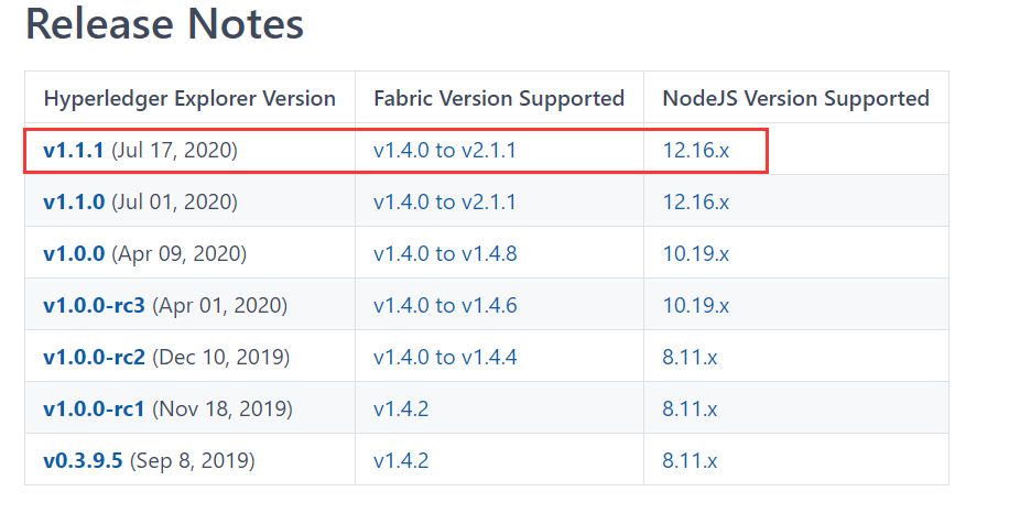 Kafka Message Visualization Tool Offset Explorer Use Programmer Sought