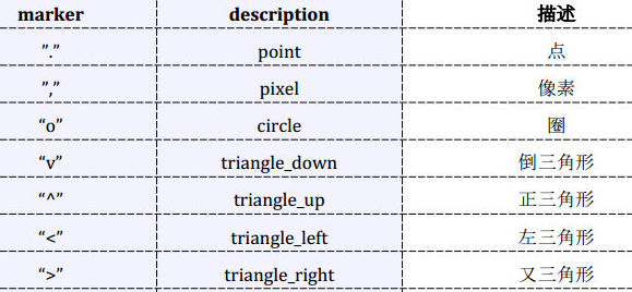 python绘制3d球体网格散点图_球面散点图-CSDN博客