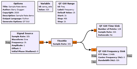 GNU Radio系列教程（四）：初级篇之GNU Radio GRC采样率_gnuradio和hackrf采用qam传输信号-CSDN博客
