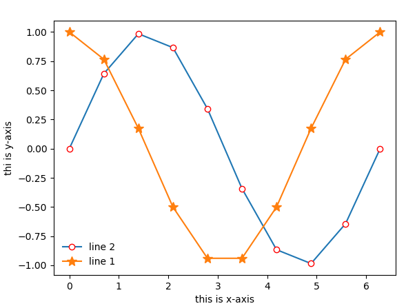如何用matplotlib画折线图，含图例，轴标题_matplotlib画带图例的折线图-CSDN博客