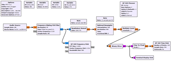 GNU Radio系列教程（四）：初级篇之GNU Radio GRC采样率_gnuradio和hackrf采用qam传输信号-CSDN博客