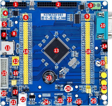 STM32F103开发板学习概述 自学笔记_普中开源电子分享网-CSDN博客