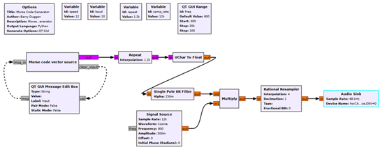 GNU Radio系列教程（四）：初级篇之GNU Radio GRC采样率_gnuradio和hackrf采用qam传输信号-CSDN博客