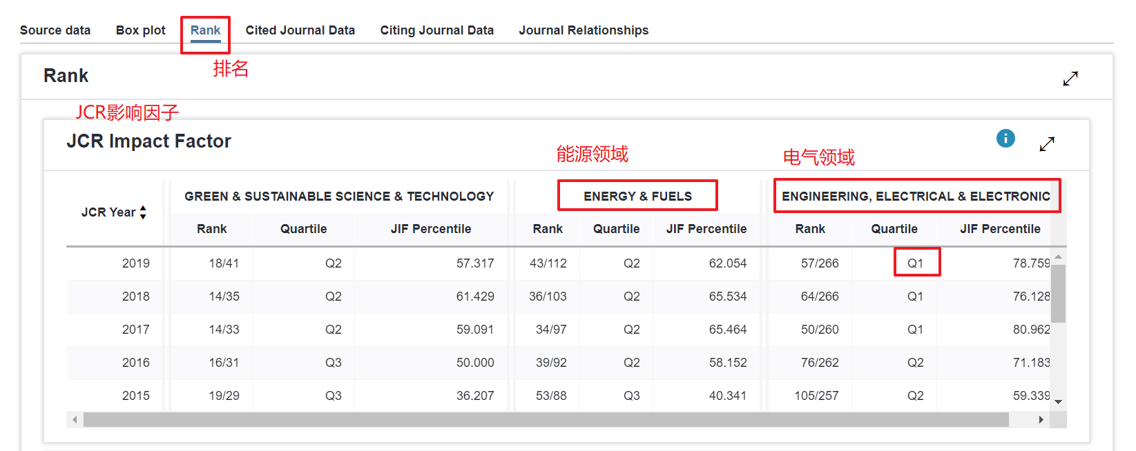 （SCI分区）查SCI期刊JCR分区的图解步骤_jcr分区怎么看-CSDN博客