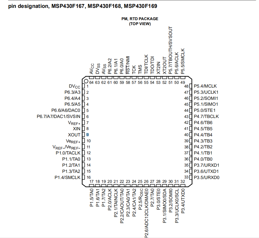 MSP430 IO口配置_msp430如何设置双向io_渃畔的博客-CSDN博客